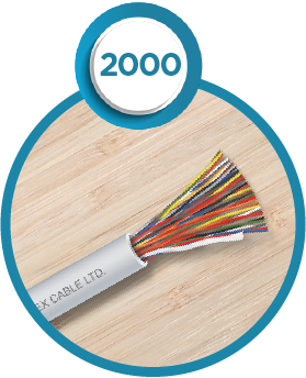 Company Milestones | Finolex Cables.