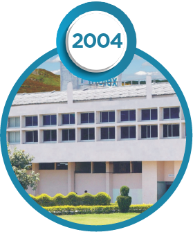 Company Milestones | Finolex Cables.